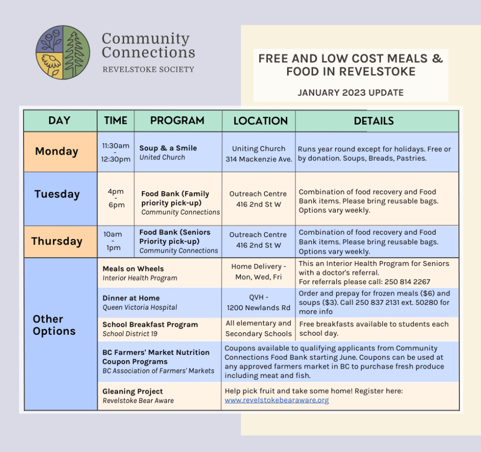 Food Programs - Community Connections